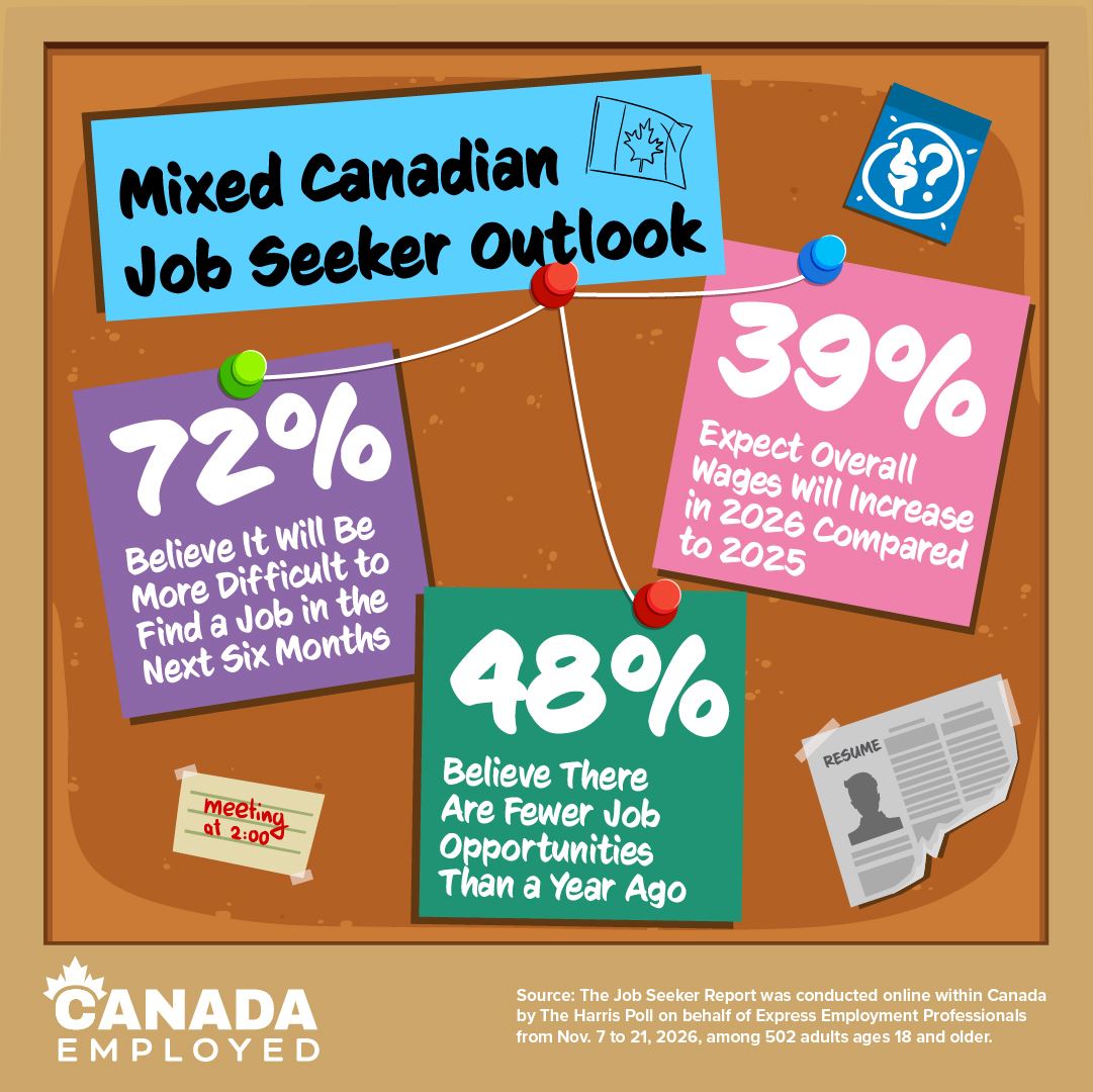 Canadian Job Seekers Have Mixed Feelings About Prospects in 2026 | EEP ...