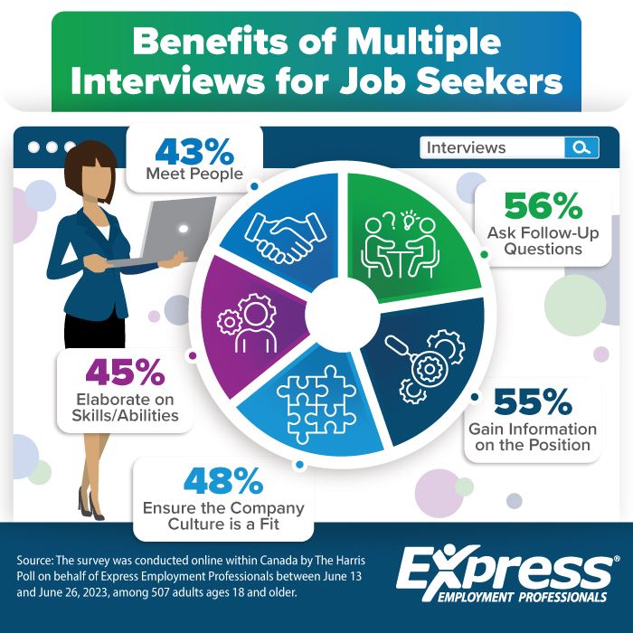 Canadian Companies Need to Interview and Hire Quickly or Risk Losing ...